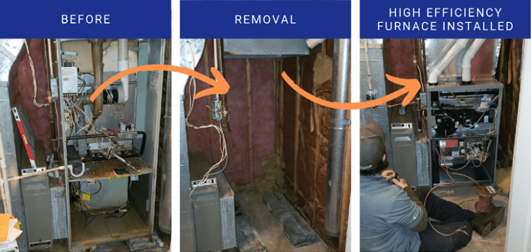 Furnace Installation Process from Start to Finish